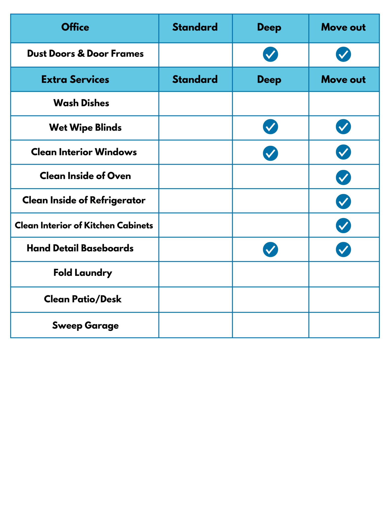 Checklist - Puget Sound Cleaners